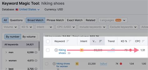 What Is Cost Per Click CPC Why It Matters
