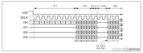 Spi协议 Csdn博客 Spi协议 Csdn博客