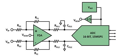 Integrated Adc Modules Overcome Design Issues Digikey