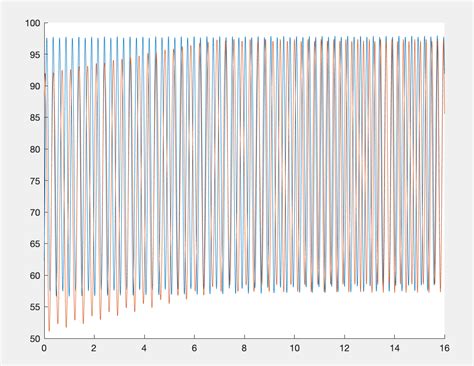 273 best r matlab images on pholder to get it add ons new desktop