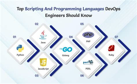 Best Programming And Scripting Languages For Every Devops Engineers