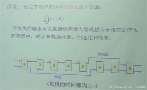 计算机体系结构计算题题目 如果相对某个测试程序 三个部件的可改进比例分别为20 、20 和70 要达到最好改进 csdn博客