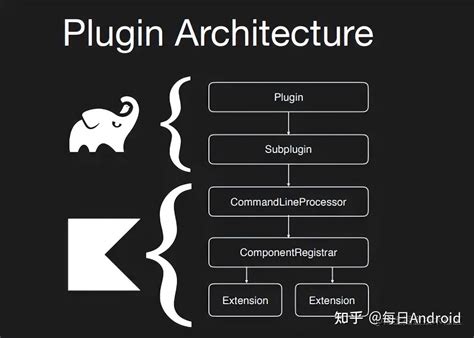 sword 为 kotlin 函数增加代理功能 一 知乎