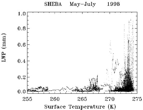 Same As Figure Except For Surface Air Temperature Download
