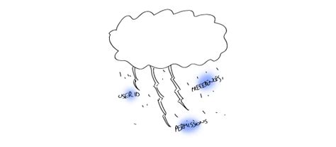 The 5 Types Of React Application State James K Nelson