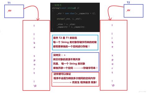 C Stdstring 深浅拷贝mb633277f9718c6的技术博客51cto博客