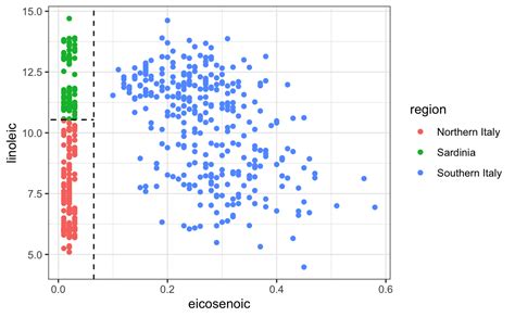 Chapter 31 Examples Of Algorithms Introduction To Data Science