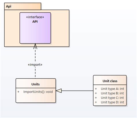 Architecture How Do I Present My Unit Conversion System In Uml Stack Overflow