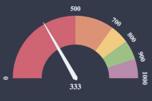 Speedometer Gauge With Vue Js And D Js Vue Script