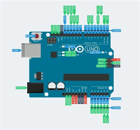 Arduino Uno Pinout