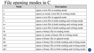 File Handling In C Pptx Operating Systems Computer Software And Applications