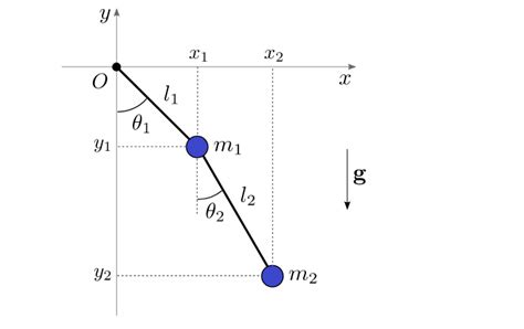 Homework And Exercises Kinetic Energy Of Double Pendulum Physics