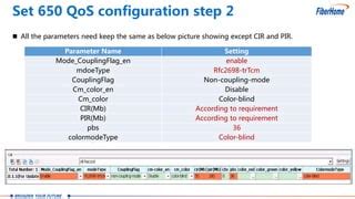 QoS Clock Configuration Pdf