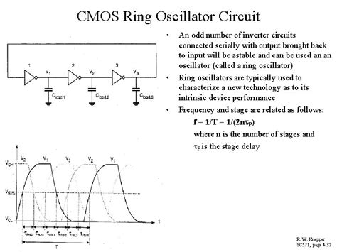 CMOS Design With Delay Constraints Design For Performance