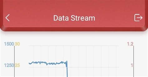 Ishara Lakshan On Linkedin Monitoring Key Parameters Using A