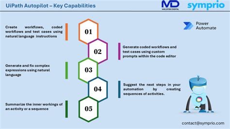 Techinnovation Automation Rpa Roboticprocessautomation Uipath… Symprio