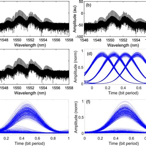 spectral plots of the optical signals at the output of a soa 1 b soa 2