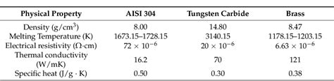 Table 2 From A Comparison Between Finite Element Model Fem Simulation