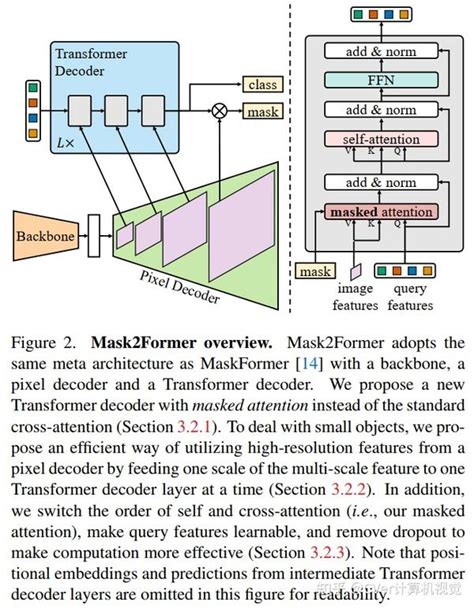 mask2former来了！用于通用图像分割的 masked attention mask transformer 知乎