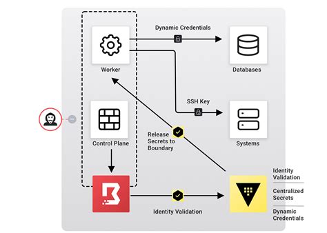 Why You Should Be Using An Identity Aware Proxy Iap By Greg Thomas