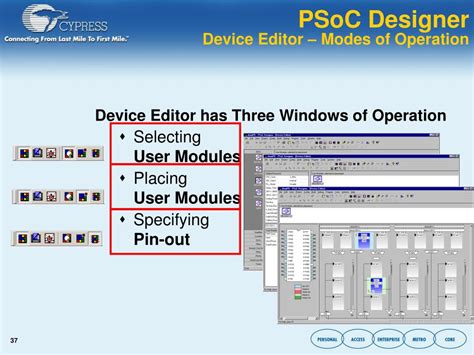 Ppt Psoc Configurable Mixed Signal Array With On Chip Controller