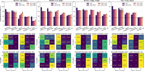 Towards Interpretable And Transferable Speech Emotion Recognition Latent Representation Based