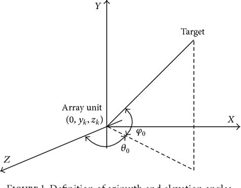 figure 1 from an opportunistic array beamforming technique based on