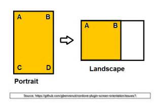 Cordova Plugin Screen Orientation For Ios Does Not Change The Viewport Width Stack