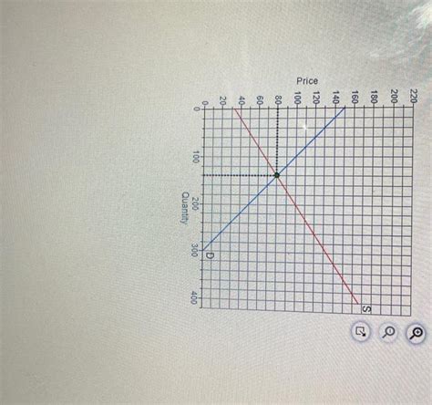 Solved Suppose The Demand Curve For A Product Is Given By Chegg