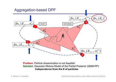 Distributed Target Tracking Under Realistic Network Conditions Ppt