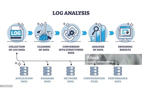 Vetores De Análise De Log E Explicação Do Processo De Auditoria Para Diagrama De Estrutura De
