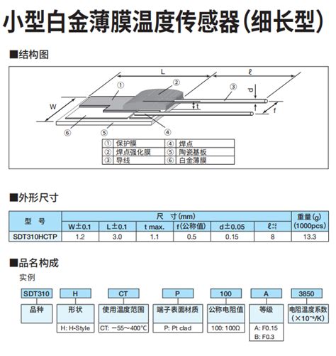 Pt100铂热电阻 Sdt310hctp 小型白金薄膜温度传感器（细长型）厂家、公司 深圳市罗吉达科技有限公司