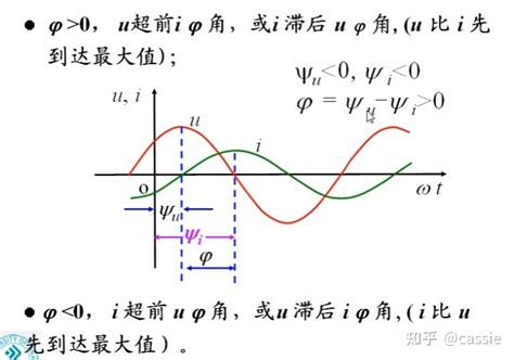 记录：三角函数对应的复数、相量运算 知乎