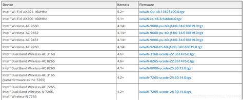 ubuntu 16 04 手动安装无线网卡驱动（连接wifi） ubuntu16安装wifi驱动 csdn博客