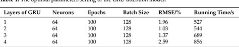 Table 1 From An Augmented Reality Assisted Prognostics And Health Management System Based On
