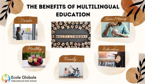 Learning Multilingual Education And What Are It S Benefits