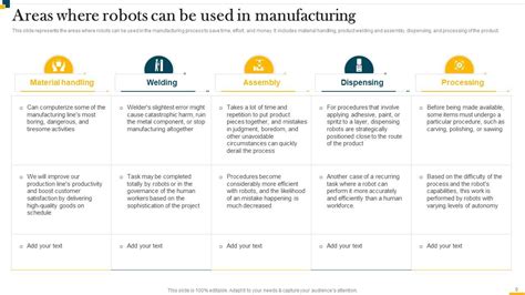 top 10 manufacturing industry powerpoint presentation templates in 2025