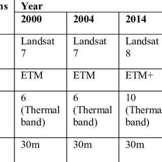 Details Of Satellite Data For LST Calculation Download Table