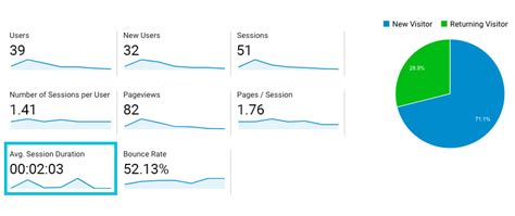 What Is A Session In Google Analytics
