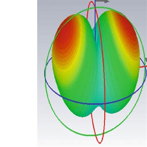 3d Gain Pattern At 13726 Ghz Download Scientific Diagram