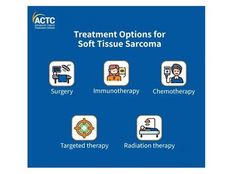 Sarcoma Types And Categories Path Docu Pptx Cancer Diseases And Conditions Sarcoma Types And Categories Path Docu Pptx Cancer Diseases And Conditions