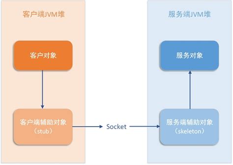 【转载】javaee体系结构 csdn博客