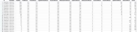 Different Results For Filter With Two Conditions Using And