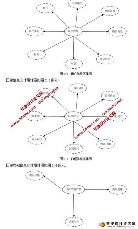 电信系教师日程管理系统的设计sqlserver含录像aspnet56设计资料网 电信系教师日程管理系统的设计sqlserver含录像aspnet56设计资料网