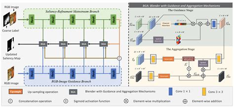A Weakly Supervised Learning Framework For Salient Object Detection Via