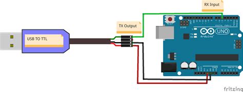 Tutorial Serial Connection Between Java Application And Arduino Uno Michael Schoeffler