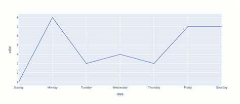 How To Get Plotly To Use The Set Locale Plotly Python Plotly Community Forum