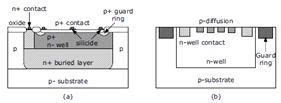 CMOS photodiode made entirely by a standard production ìm CMOS Download Scientific Diagram