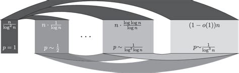 the n n universal graph constructed by the recursion each vertex in