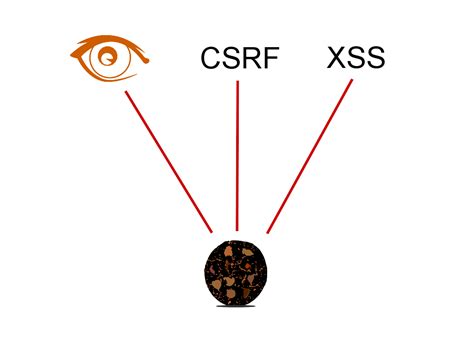 Cookie Without Secure Flag Iothreat Secure Your Startup Today